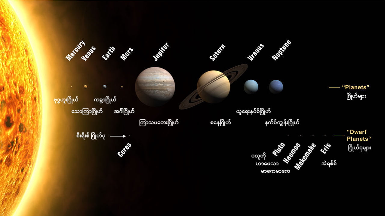 နေအဖွဲ့အစည်း – သိပ္ပံ
