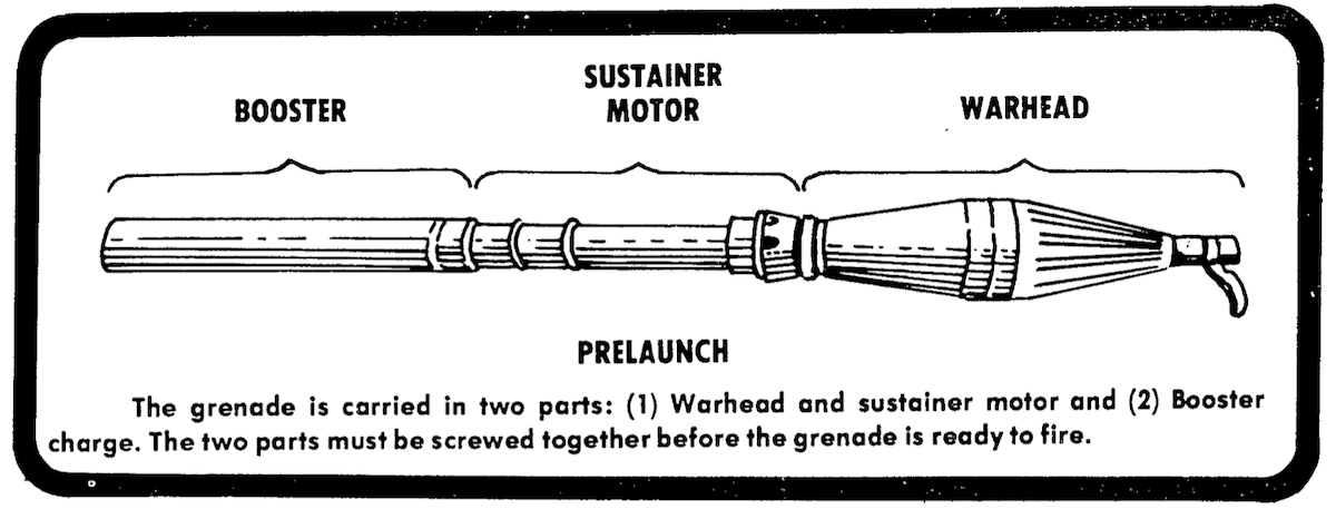 RPG ဘယ်လို အလုပ်လုပ်လဲ – သိပ္ပံ